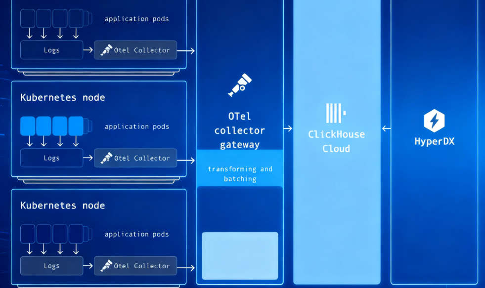 What Character.AI’s Logging System Teaches Us About Observability at ...