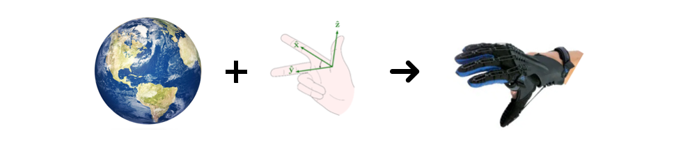 GloVe. Global Vectors for Word Representation | by Ellie Arbab | Apr ...