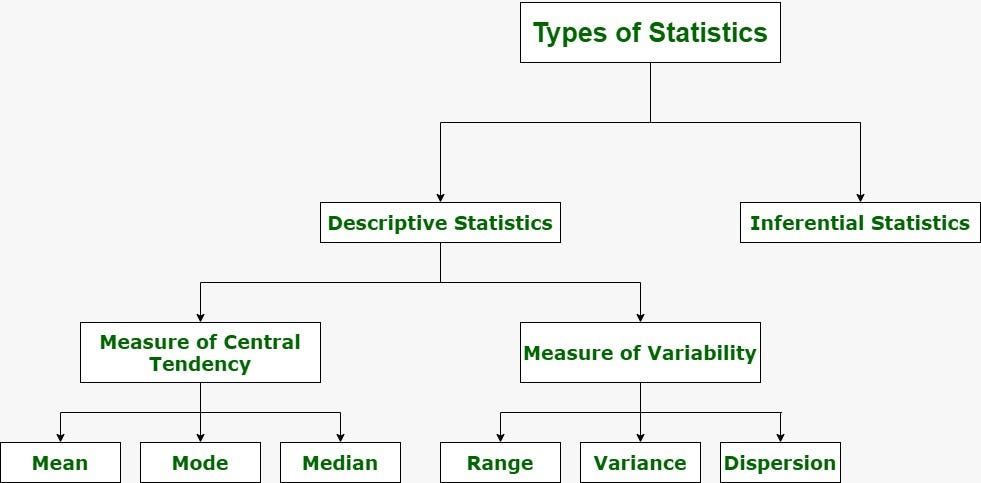 Descriptive Statistics, made easy | by Joshua Ewuji | Medium