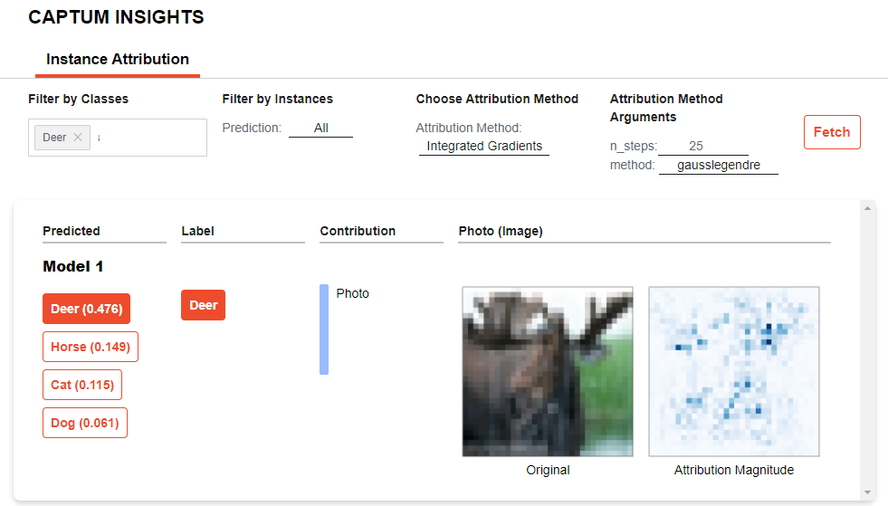 Pytorch Model Visual Interpretation | by Himanshu Sharma | TDS Archive ...