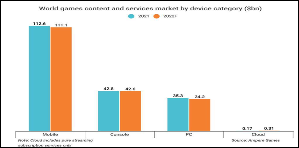 Video Gaming Industry continues to struggle after the miserable second ...