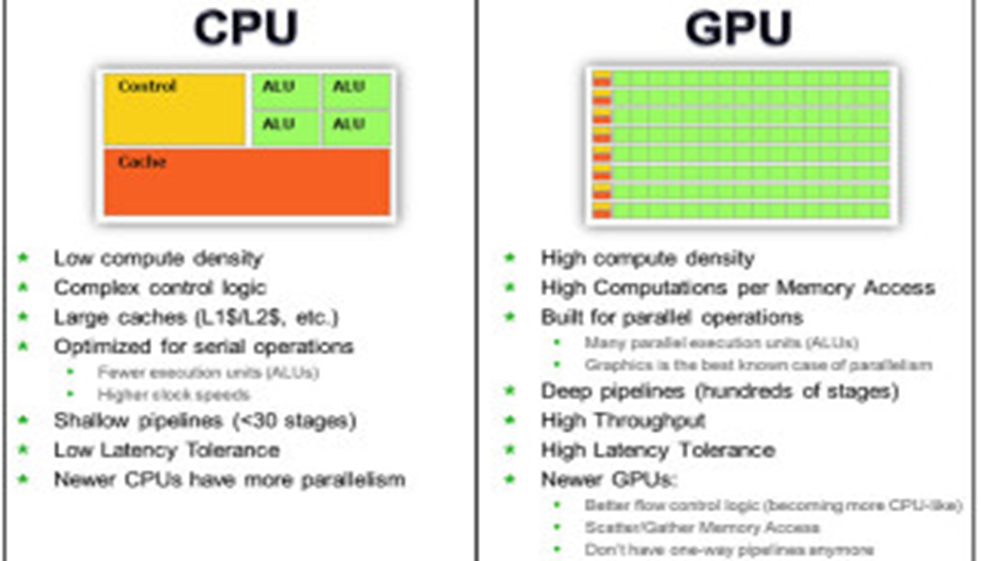 Modern GPU Architecture. What is GPU ? | by Rasal Omkar | Medium
