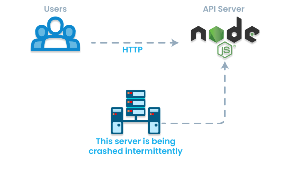 C++ Addons in Node.js: Critical Factors for Seamless Integration | by Ram Prasad Akella | Medium