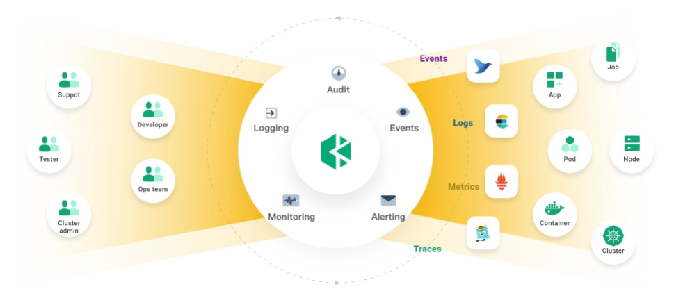 Kubernetes Observability Unlocking Metrics Logs And Traces For