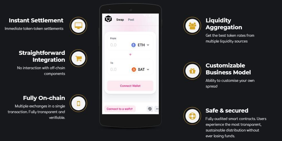 ANONYME FINANCE - THE NEXT GENERATION LIQUIDITY PLATFORM. | by E-Gentle ...