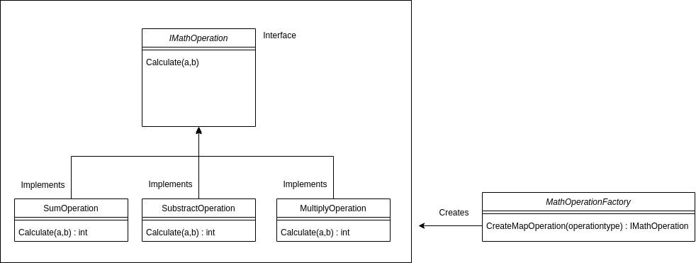 Factory Design Pattern With Dependency Injection Notepad Series 4 By Mesut Atasoy Medium