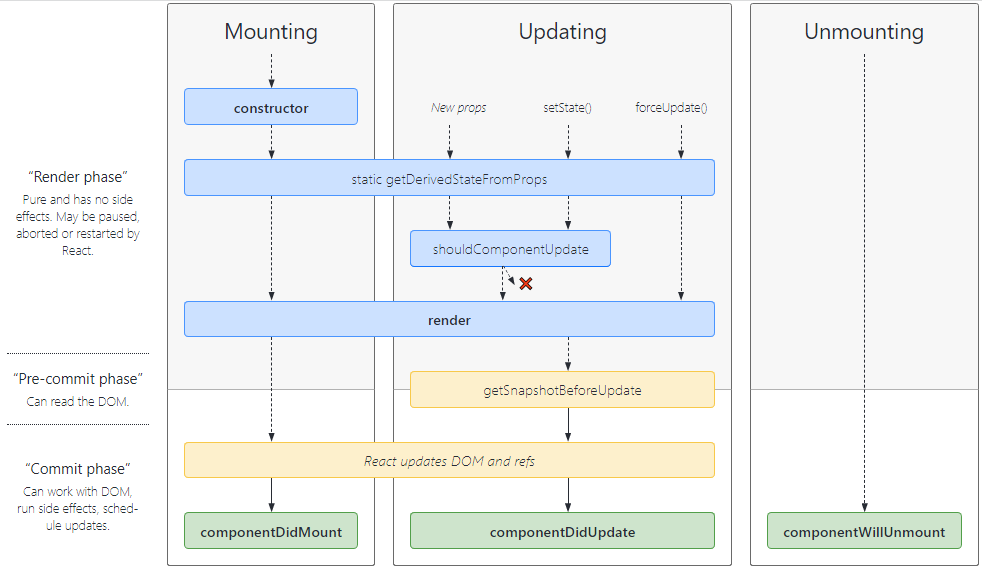 Introduction on React JS. Overview of React JS | by Vamsi Krishna | Medium