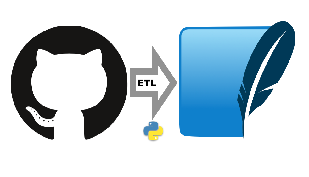 Consuming The Github Api V3 And Load The Data Into Sqlite Database By 6939