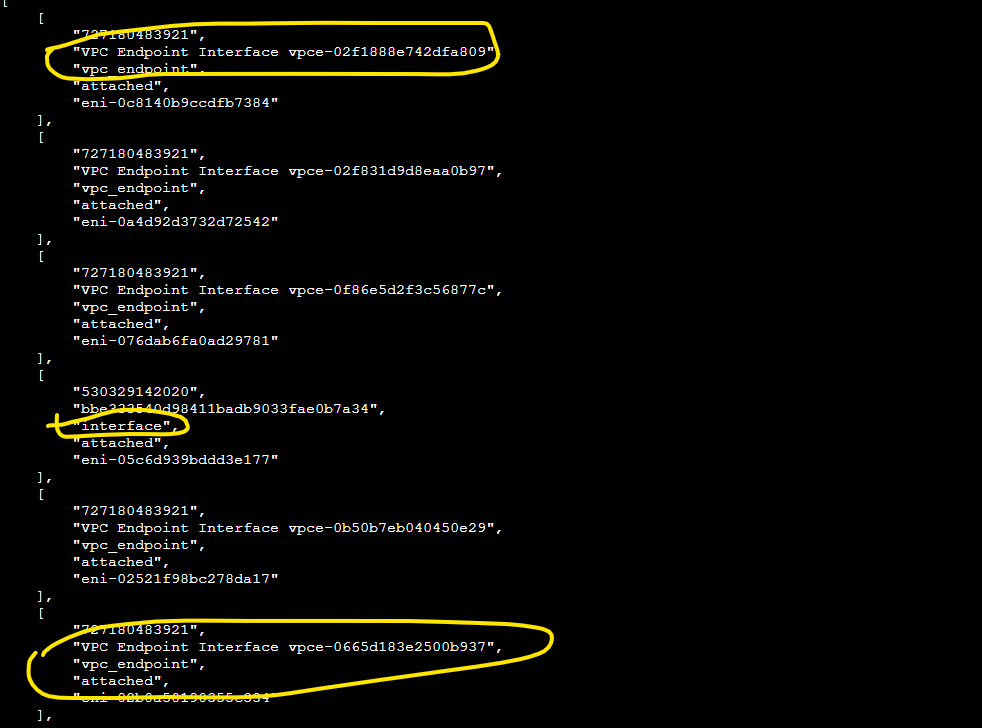 AWS | How to identify resources inside VPC using enics and AWS Config tool | by Nuwan Arambage ...