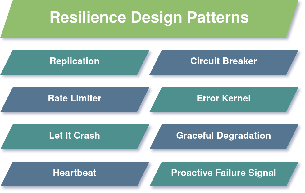 Design Patterns for Building Resilient Distributed Systems | by ...