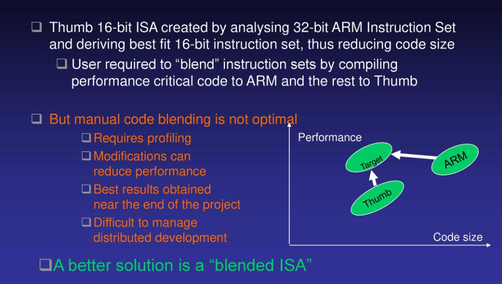ARM Thumb Instruction Encoding Explained | by Wadix Technologies | Medium