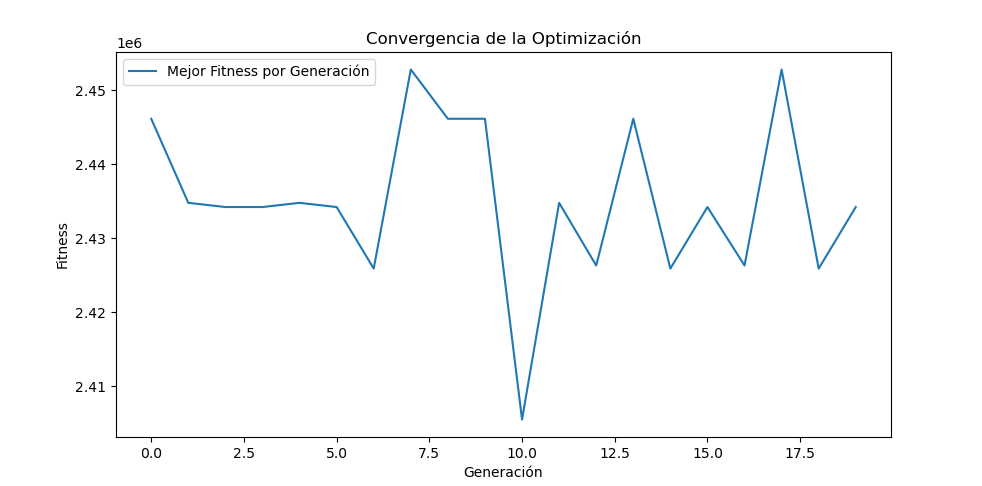 Evolution Strategies for Optimization in Python (Optimization #6 other ...