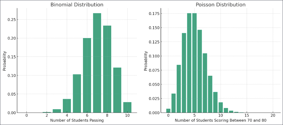 Machine Learning — Baby Steps — Discrete Probability Distributions ...