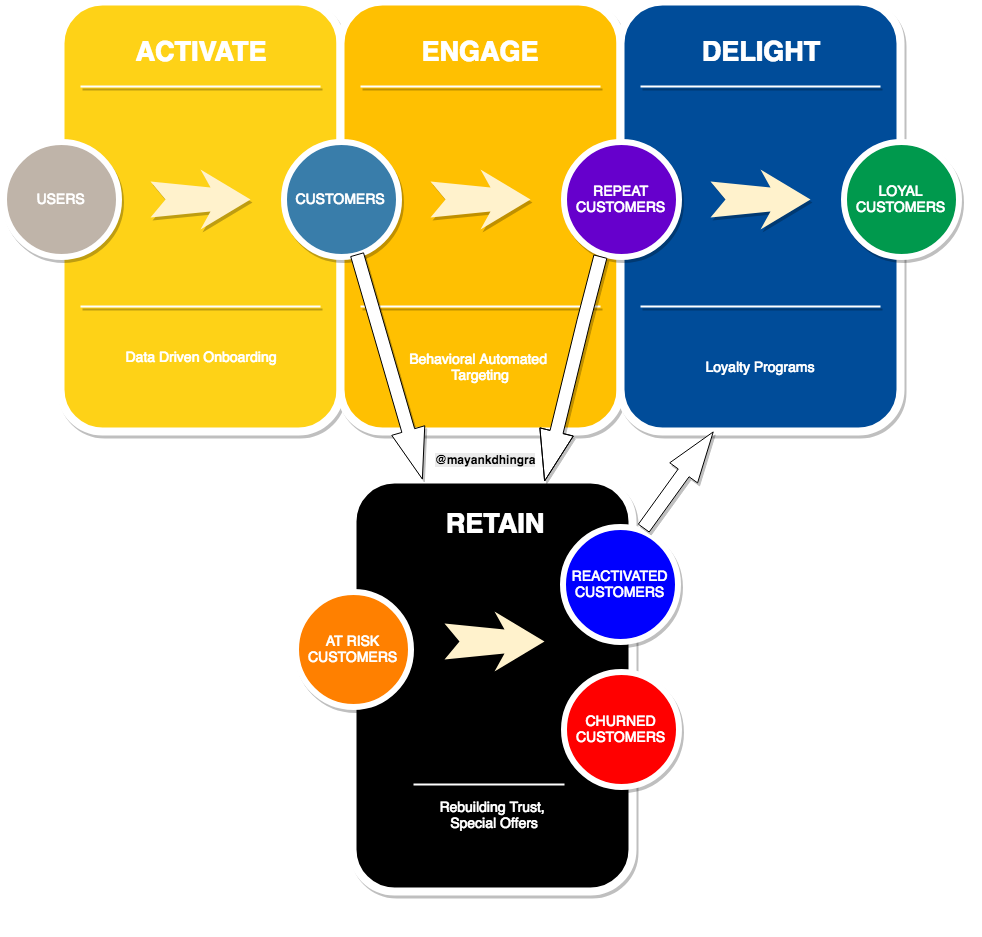 E-commerce Customer Lifecycle Management (CLM): An Introduction | by ...