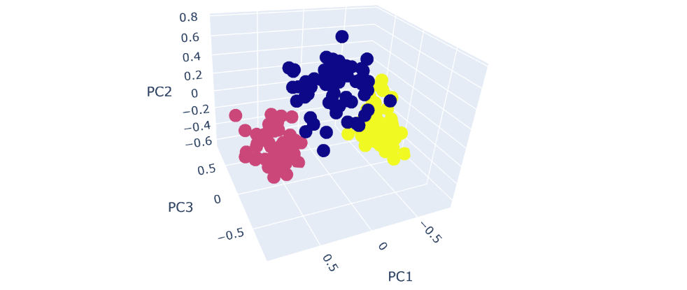 PCA Simplified: Step-by-Step Understanding with NumPy. | by Rakesh M K ...