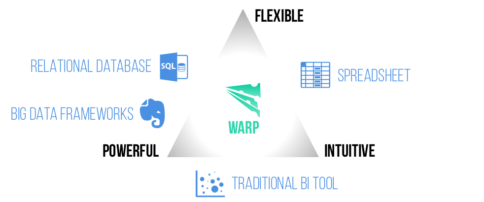 Warp: query-by-example analysis tool for big data | by Tommy van der ...