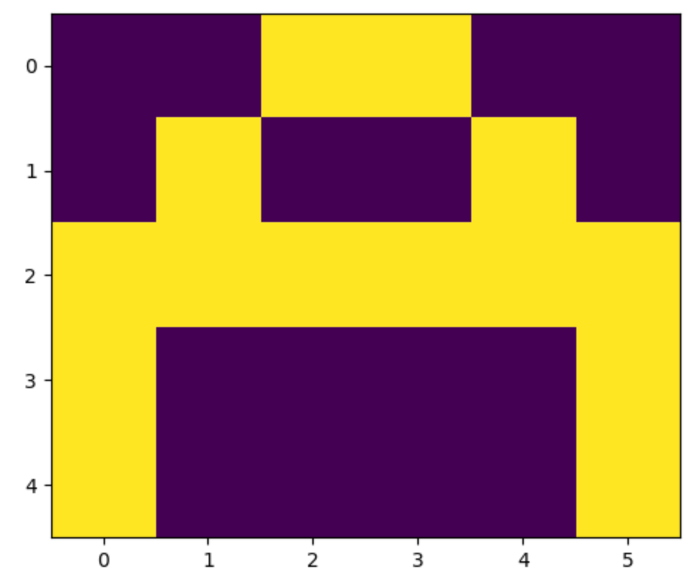 Letter Classification Neural Network from scratch using NumPy library ...