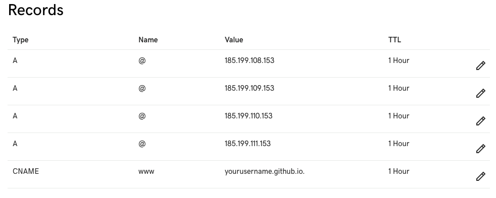 How to host your website on GitHub Pages using a custom domain name ...