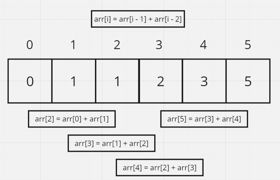 Function as an Algorithm. Domain and Range of a function | by Illia Skaryna | Medium