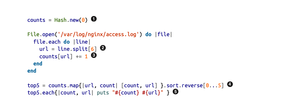 Batch Processing from the Ground Up: Part I | by Sajeed Syed Bakht | Medium