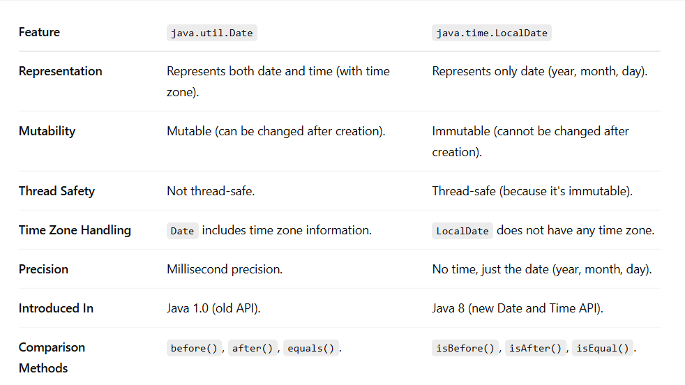 java.util.Date vs java.time.LocalDate in Java: Which One Should You Use in the Java DateTime API ...