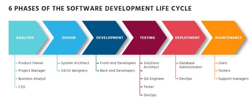 A walkthrough on Test Driven Development(TDD) | by Youjithdeelake | Medium
