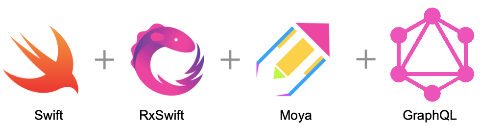 MVVM with RxSwift+Moya+GraphQL. In iOS, we using different… | by Dhaval Trivedi | Medium