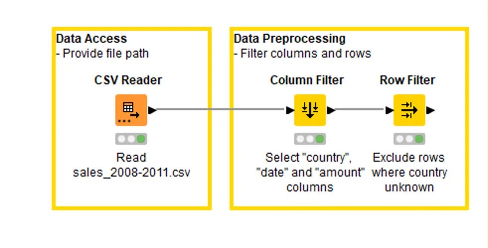 Knime For Beginners An Essential Guide To Get Started By Melike Low Code For Data Science
