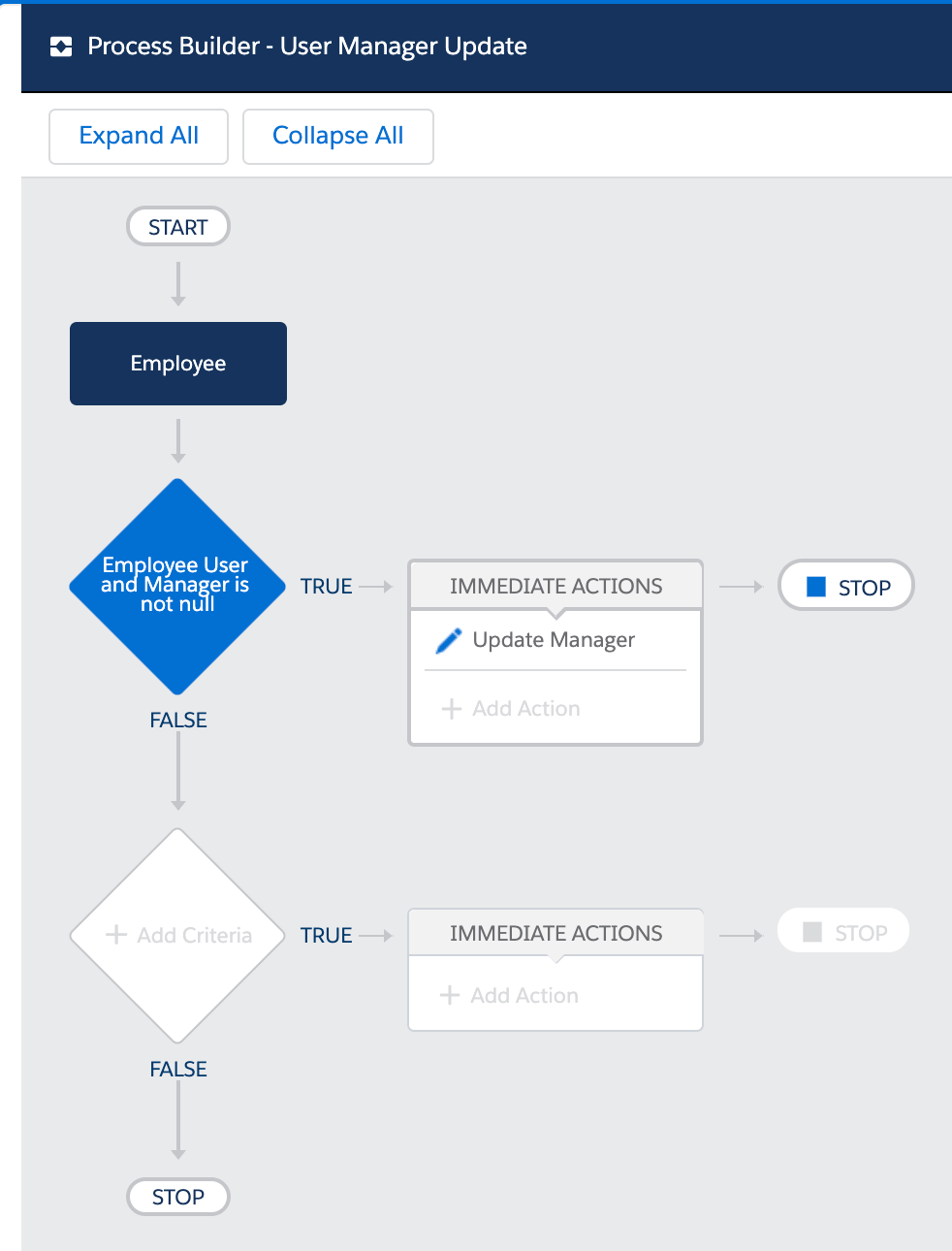 How To Update User Manager Field When Your Custom Object Field Is