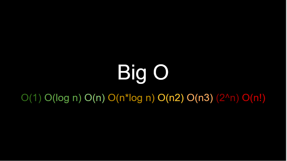 Derive Time Complexity Big O Of An Algorithm Javascript In Plain