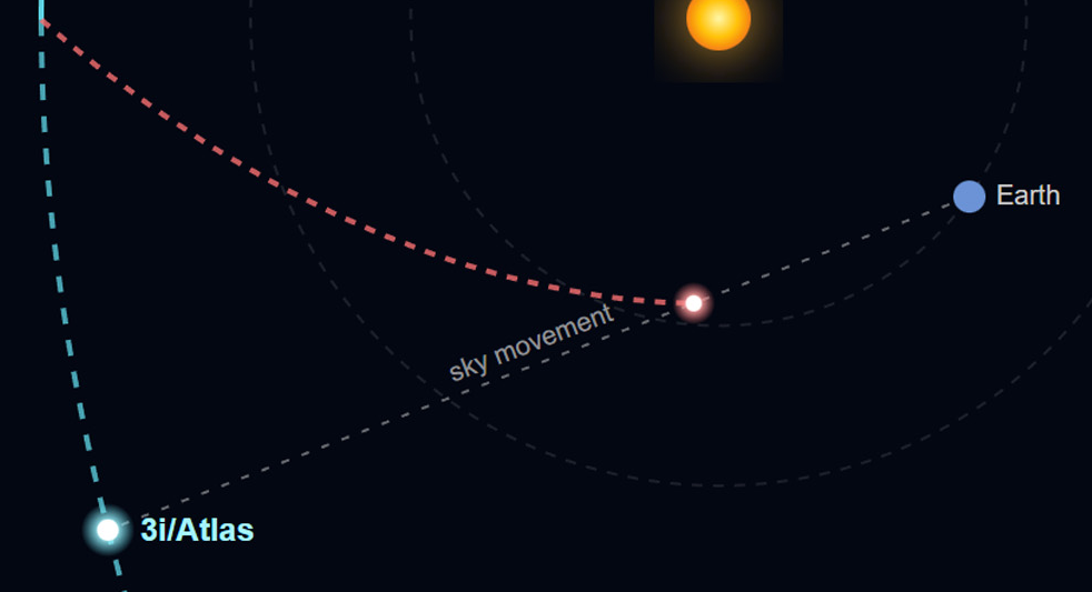 Government Open for 4 Days — 3i/Atlas Getting Brighter Rather Than Dim ...
