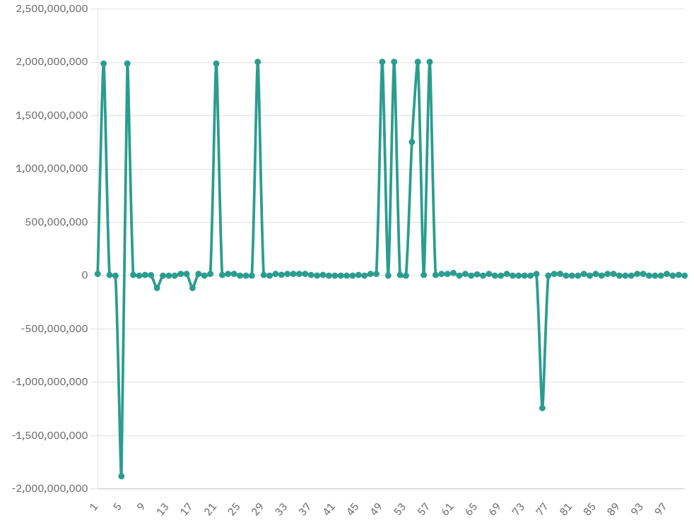 The Unpredictability of Uninitialized Variables in C/C++. | by Vishal Verma | Medium