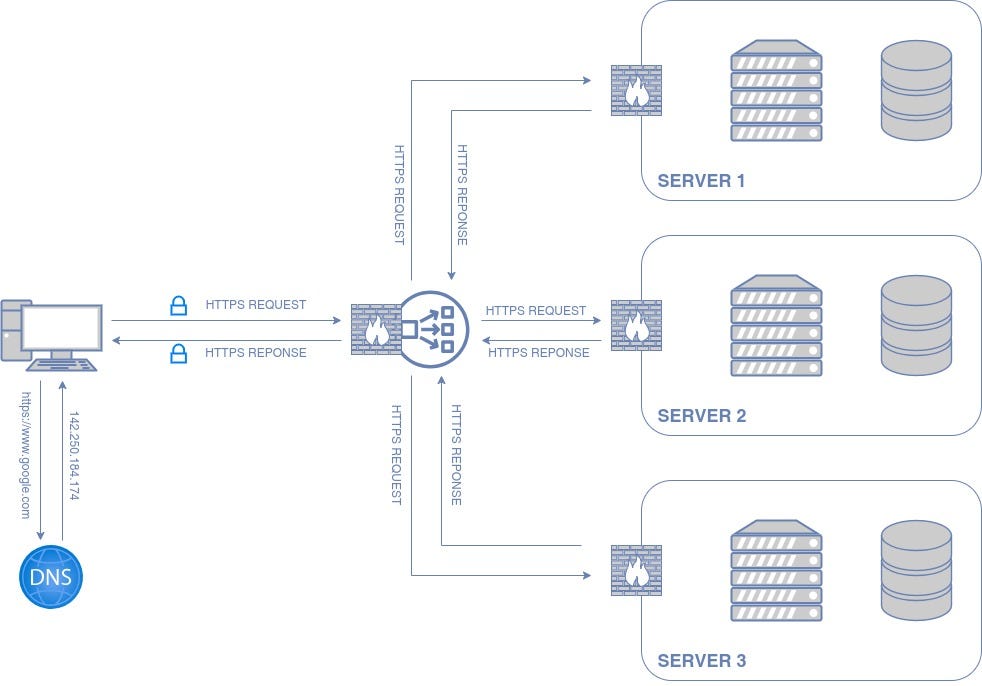 How Google Works: A Step-by-Step Guide | by John Olamide Alokan | Oct ...