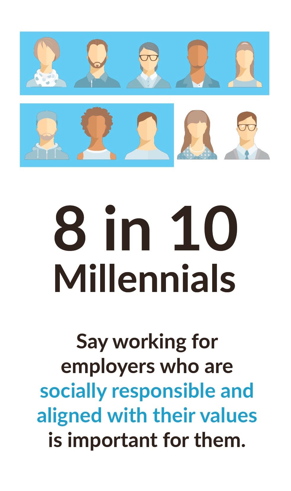 Priority on Purpose: What Millennials look for in a job | by Cambria ...