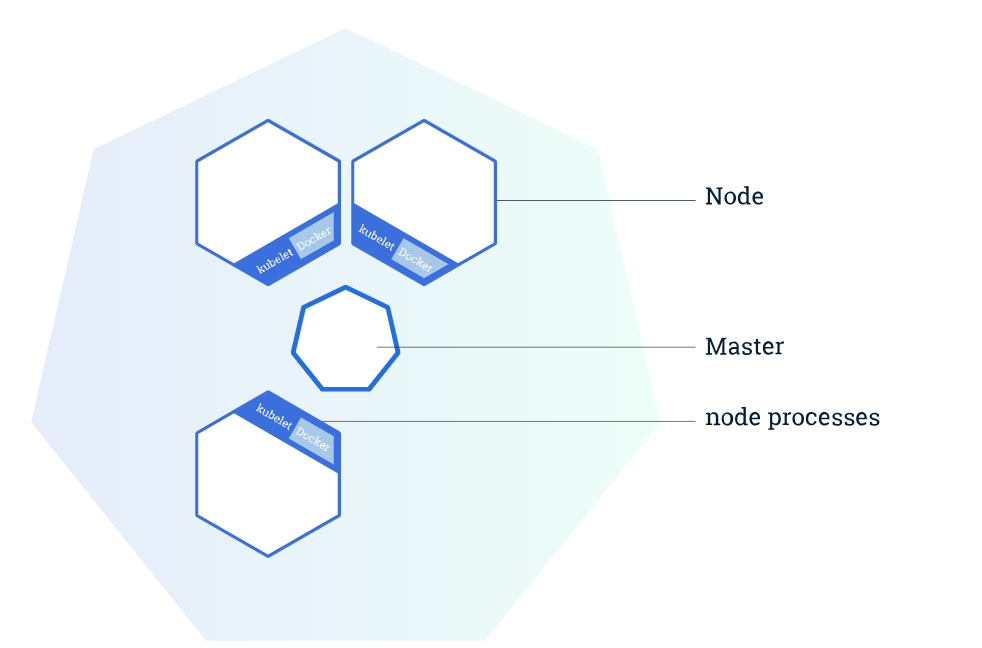 Kubernetes Introduction Kubernetes Is A Portable Extensible By Mradul Pandey Jinternals