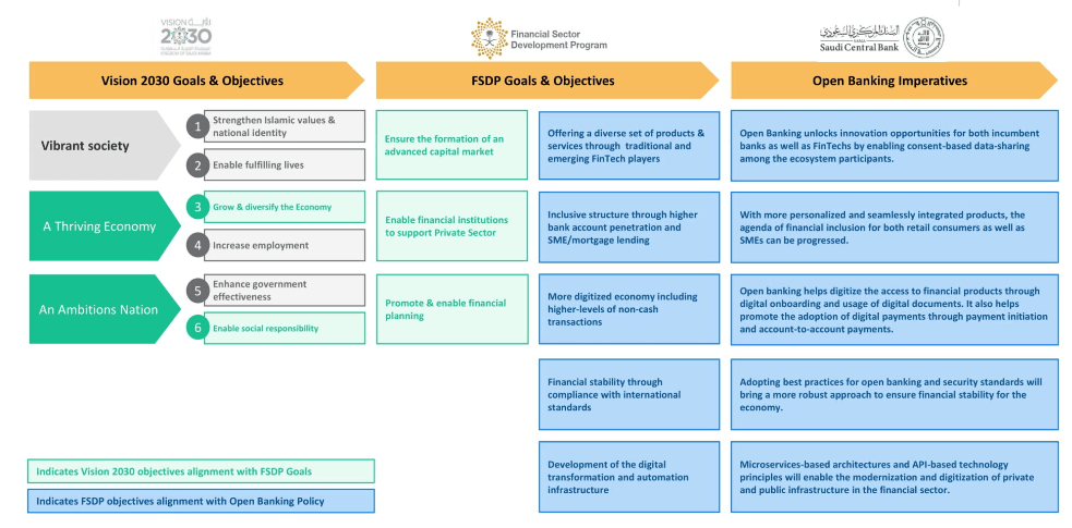 How Open Banking is Shaping the Financial Ecosystem in 2023 | by Firas ...