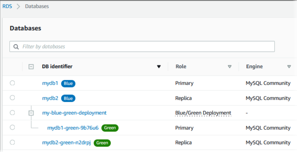 Amazon RDS 블루/그린 배포를 사용한 MySQL RDS 버전 업그레이드 | by 조재우 | Medium