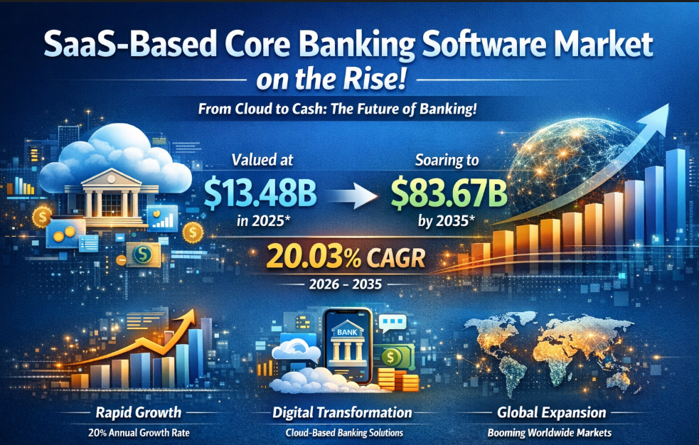 SaaS-based Core Banking Software Market: Everything You Need to Know ...