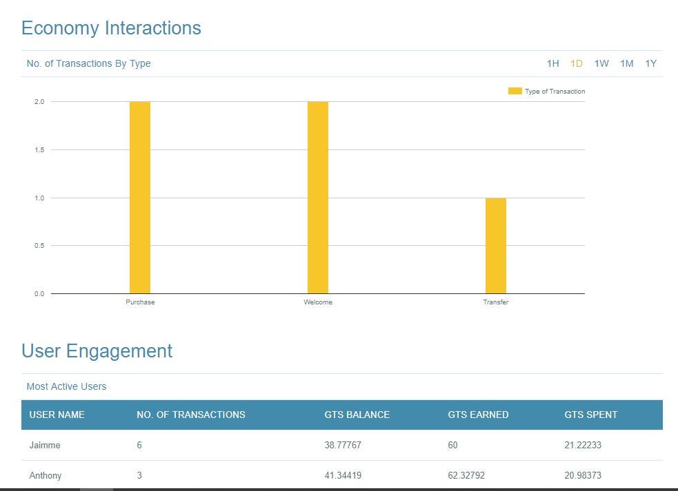 Grind Tracker | The Journey of an OST Alpha III POC Project (Halfway Update) | by Anthony Niznik ...