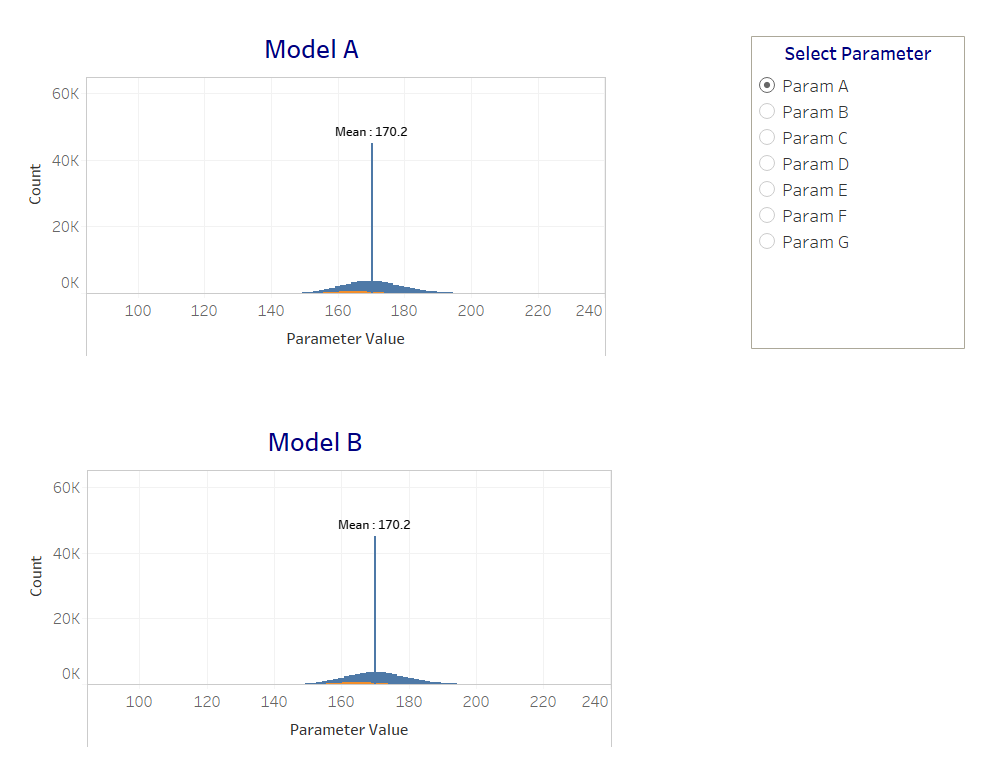 How to Synchronize Axes across Multiple Sheets in Tableau | by Srivastava Ishita | Oct, 2022 ...
