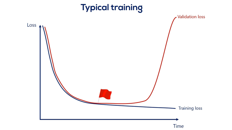 How to Know When to Stop Your Model From Being Trained? | by Aaditya ...