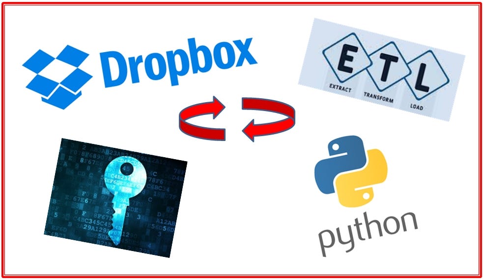 Dropbox Authentication with Python — How to upload files from a local environment to your ...