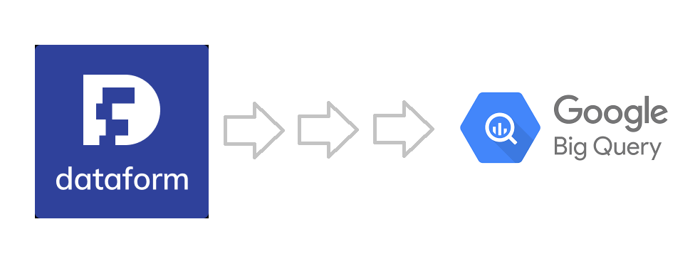Dataform from start to finish. A complete guide to getting started ... Dataform from start to finish. A complete guide to getting started ...