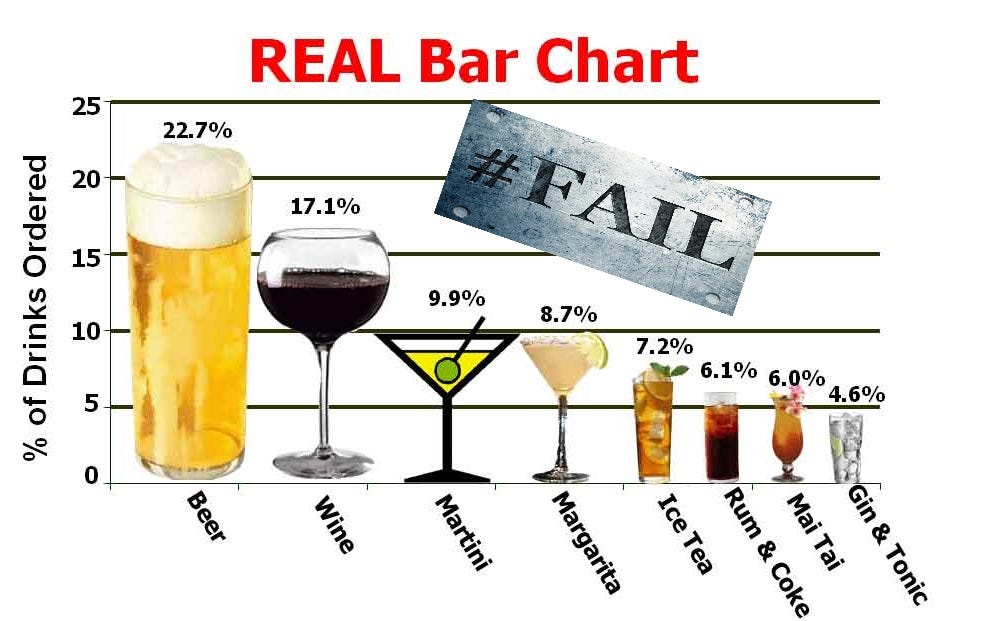 Perspective #FAIL — A Visual Primer | by Decision-First AI | Medium