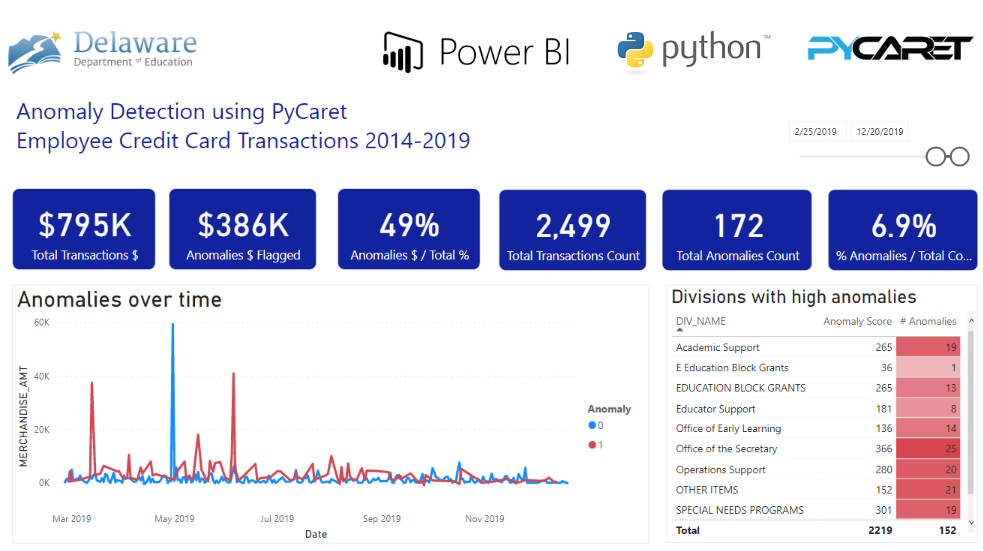Build your first Anomaly Detector in Power BI using PyCaret | by Moez Ali | TDS Archive | Medium