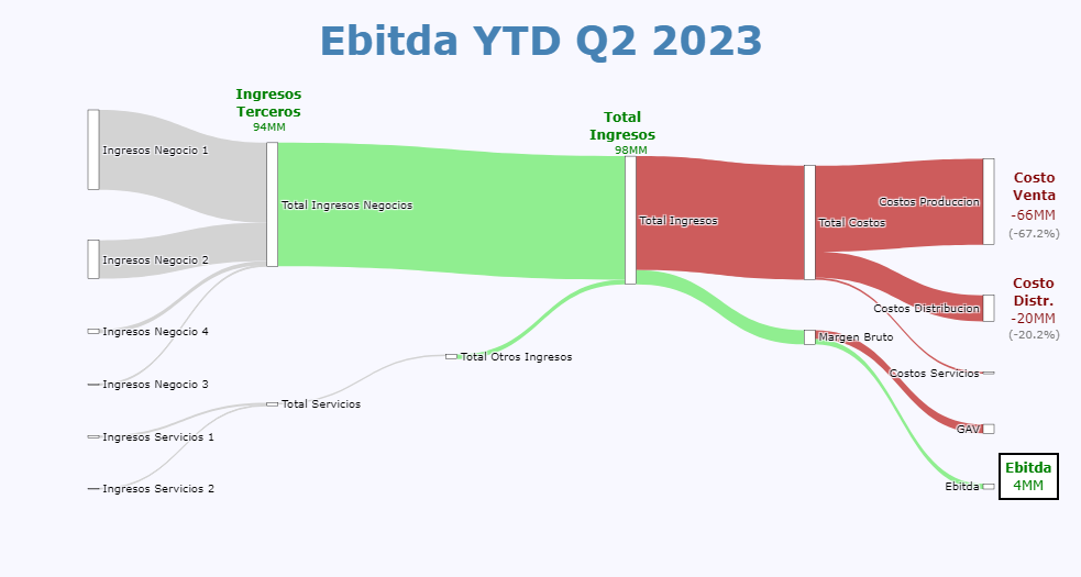 Diagrama de Sankey en Finanzas. Y como aplicarlo | by Ignaciozcifras ...