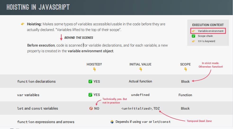JavaScript: Basics to Mastery Part 2 | by Smriti Rastogi | Medium