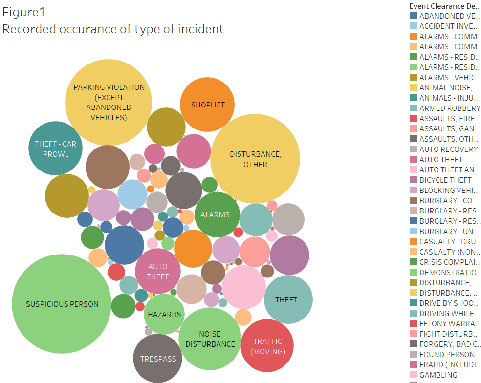 HCDE Visualization. 1. WHAT: What did I do? | by _ liy273@uw.edu | Medium