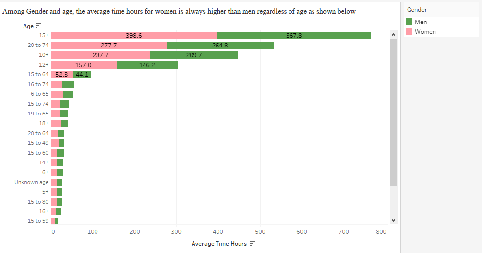 Udacity Data Visualization Nanodegree Capstone Project | by Maha Dawas | Medium