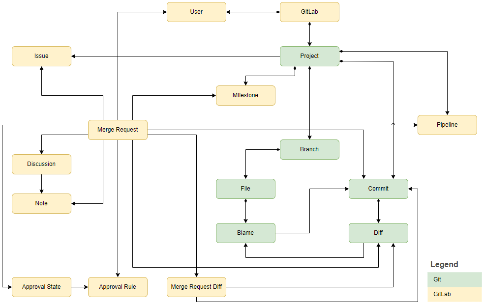 A cubicle for a non-human merge request reviewer | by Pavel Vlasov | Nasdanika | Jan, 2025 | Medium